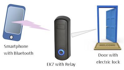 Smartphone Door Access Using the ECKey Bluetooth Reader - Kintronics