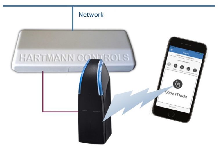 Smartphone Door Access Using Bluetooth Reader - Kintronics