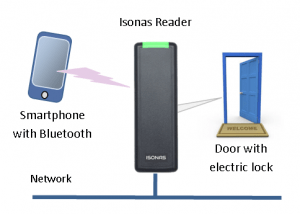 IP Door Access Control - Kintronics