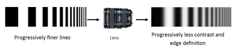 IP Camera Systems and Resolution Specifications
