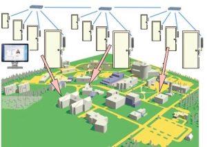 Comparison of Door Access Control Systems - Kintronics
