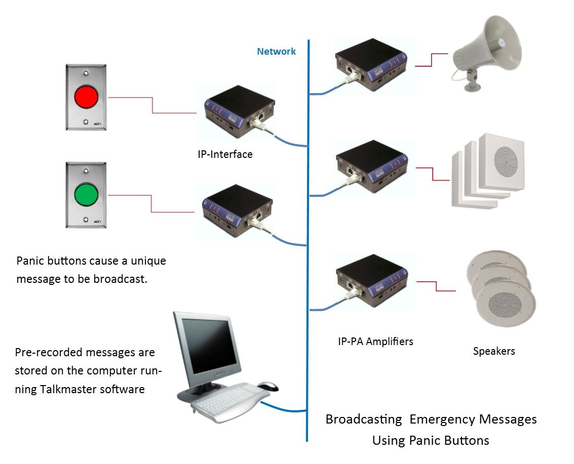 Emergency IP Paging Using Panic Buttons - Kintronics