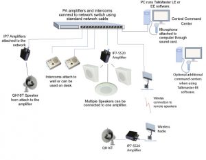 In Cases of Emergency - Kintronics