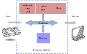 How the Computer Works in IP Cameras - Kintronics