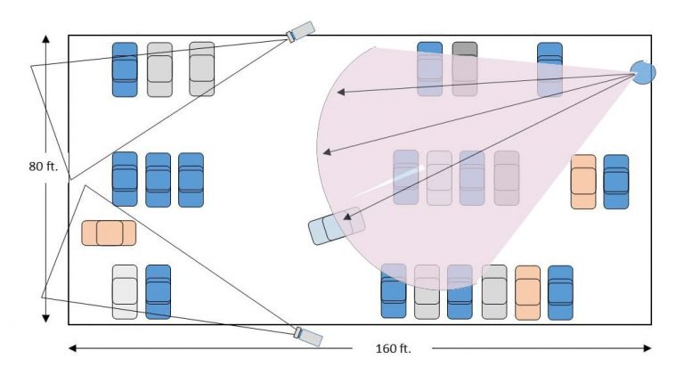 Selecting the Right Equipment for Your IP Camera Surveillance System ...