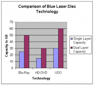 How Blu-ray Optical Discs Work - Kintronics