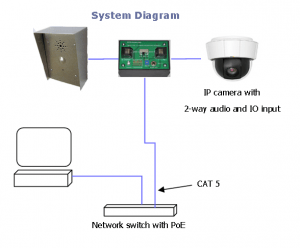 How to Select the Right IP Video Intercom - Kintronics