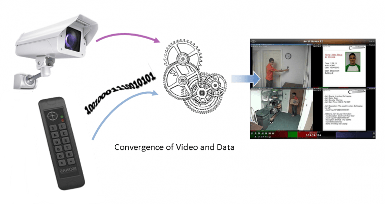 Integration of IP Cameras and Door Access Control and more - Kintronics