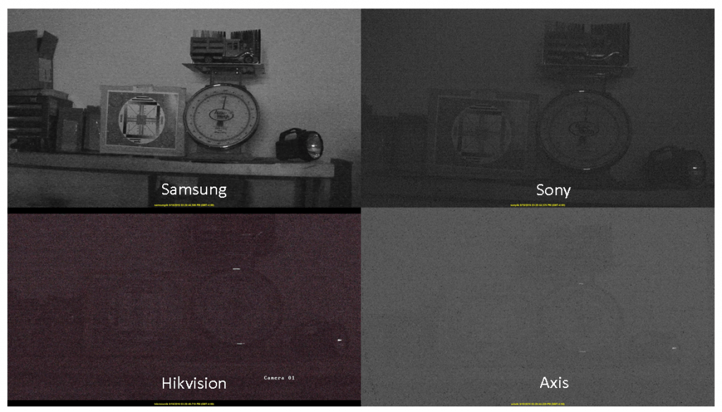 4K IP Camera Review and Comparison - Kintronics