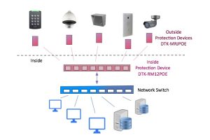 Surge Protectors for Network Attached Devices - Kintronics