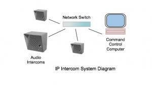 Comparison of IP Intercoms - Kintronics