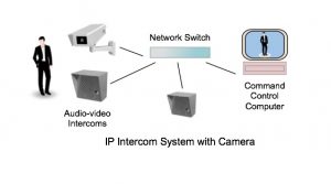 Comparison of IP Intercoms - Kintronics