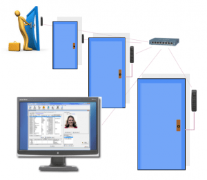 IP Access Control System Comparison - Kintronics