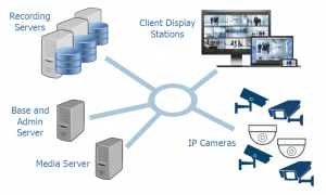 Ocularis Video Management Software - Kintronics