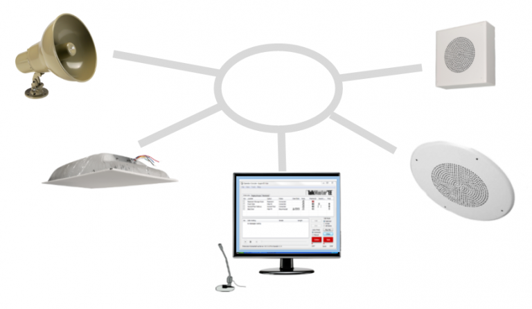How IP Powered Speakers Work - Kintronics