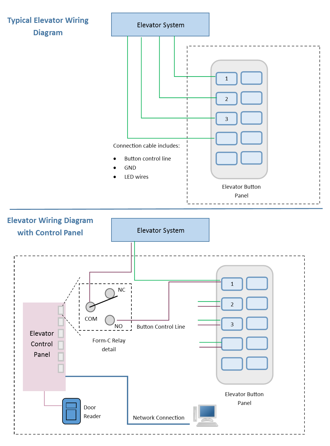 Elevator Card Reader Wiring Diagram - Printable Cards