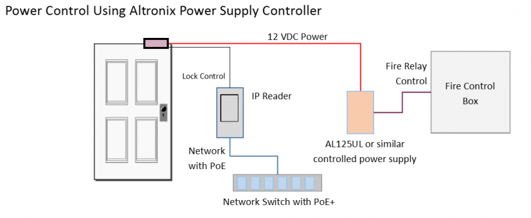 Access Control and Fire Alarm System Integration - Kintronics