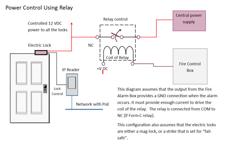 Access Control and Fire Alarm System Integration - Kintronics