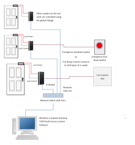 Access Control and Fire Alarm System Integration - Kintronics