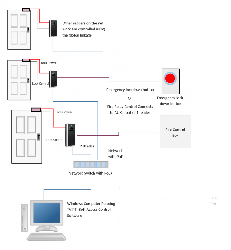 Access Control and Fire Alarm System Integration - Kintronics
