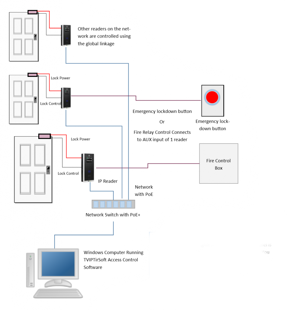 Access Control and Fire Alarm System Integration - Kintronics
