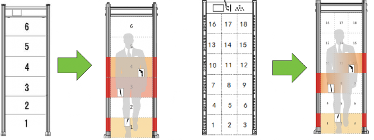 How Walk-Through Metal Detectors Work - Kintronics