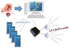 Advanced Door Access Control - Kintronics