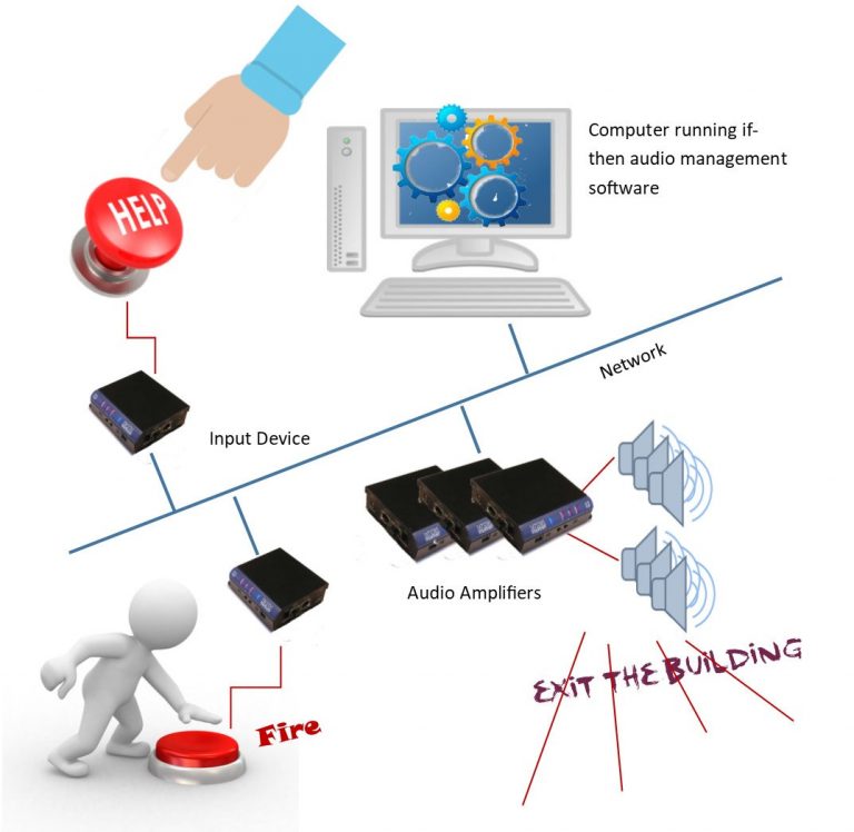 Paging over IP Systems - Kintronics
