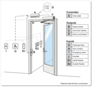 Hartmann Access Control - Kintronics