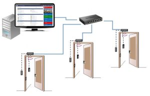 Hartmann Access Control - Kintronics