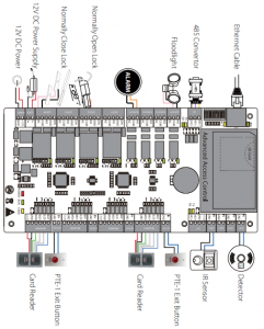 IP Door Access Systems Wiring - Kintronics