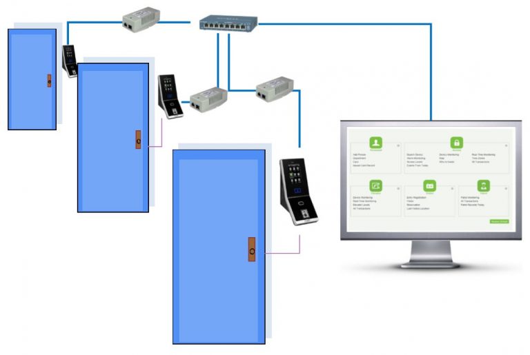 IP Door Access Systems Wiring - Kintronics