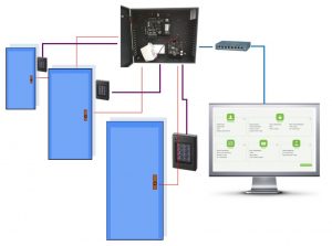 IP Door Access Systems Wiring - Kintronics