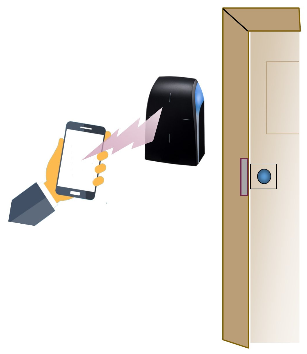 What are Door Access Control Credentials - Kintronics