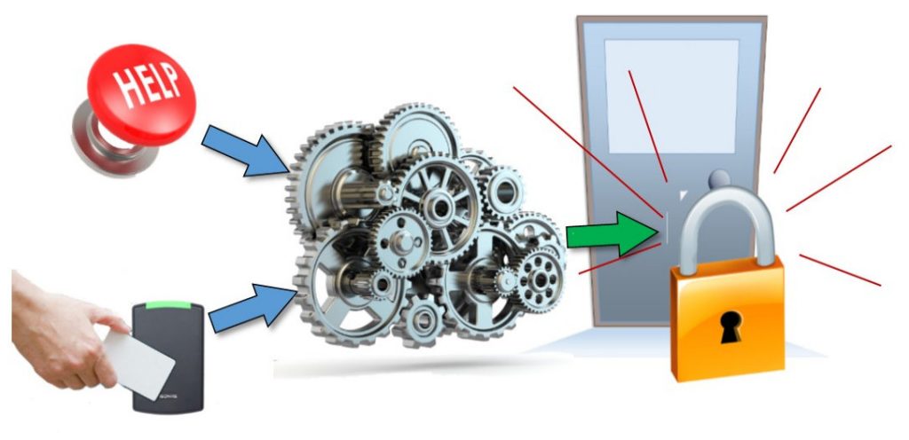 How Access Control Management Software Works - Kintronics