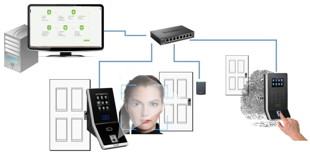 Best Single-Door Access Control - Kintronics
