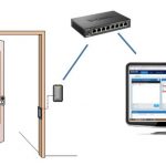 IP Door Reader Comparison - Kintronics