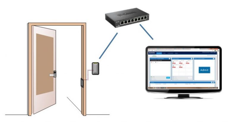 IP Door Reader Comparison - Kintronics