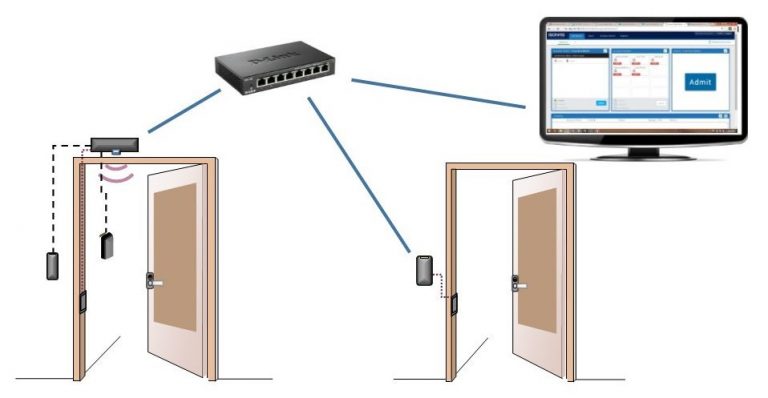 IP Door Reader Comparison - Kintronics