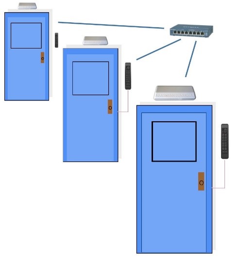 IP Door Reader Comparison - Kintronics