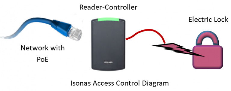 PoE for Network-Attached Devices - Kintronics