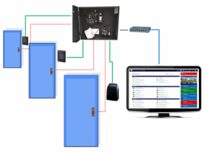 How to Upgrade Your Access Control System - Kintronics