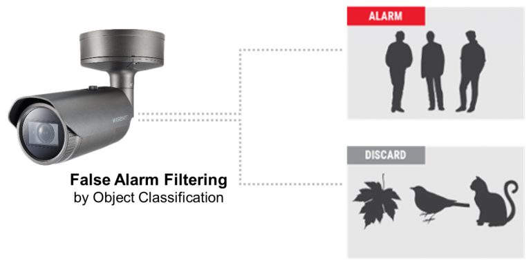 How to Define Your IP Camera System - Kintronics