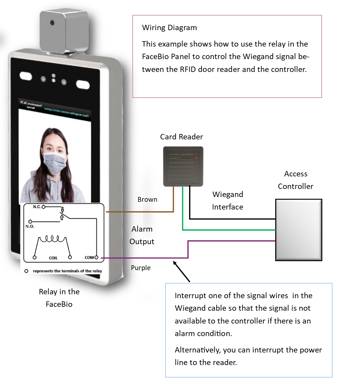 Integrating Access Control and Temperature Screening - Kintronics