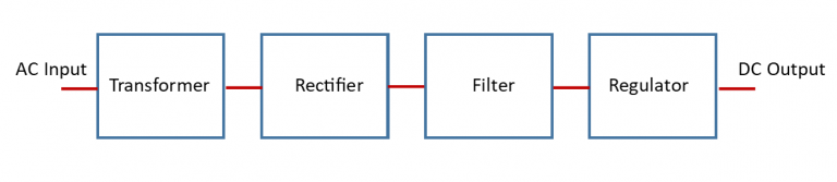 How a Power Supply Works - Kintronics