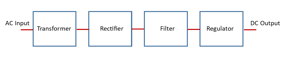 How a Power Supply Works - Kintronics