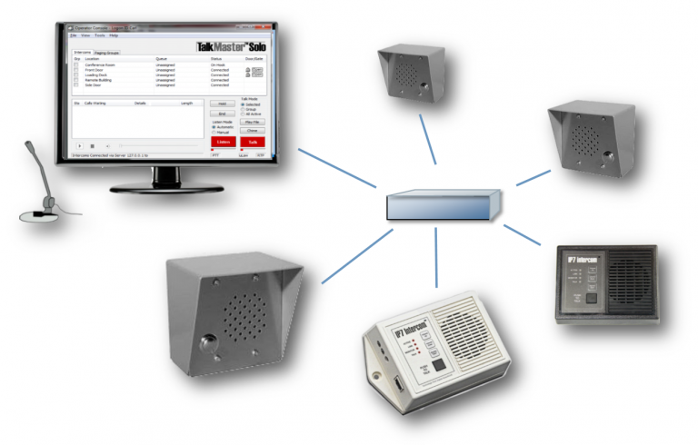 Intercoms for IP Systems - Kintronics