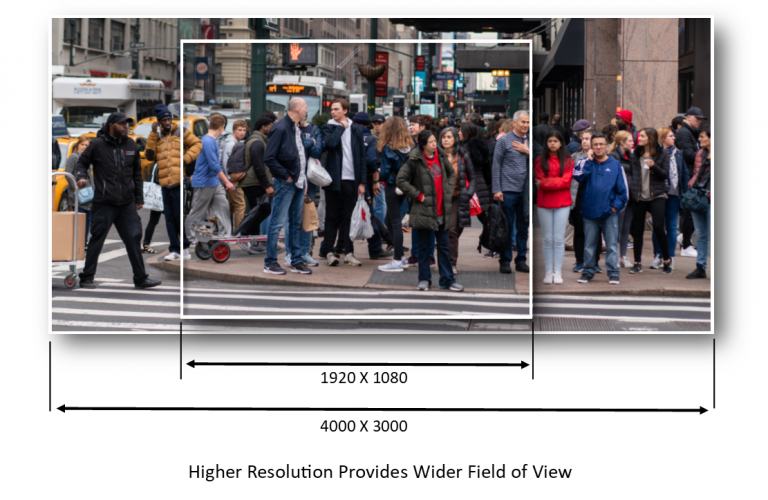 Comparison of Commercial IP Camera Systems and Home Cameras - Kintronics