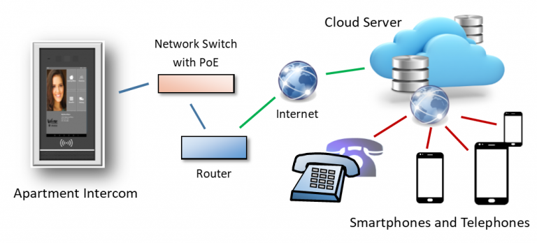 The Best Apartment Intercoms - Kintronics