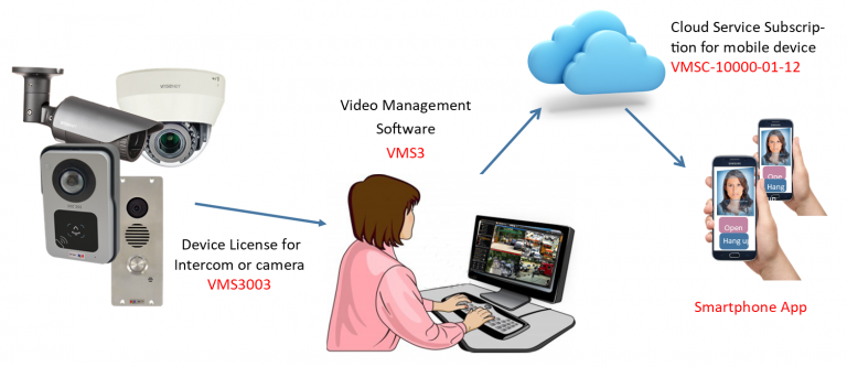 IP Video Intercoms - Kintronics